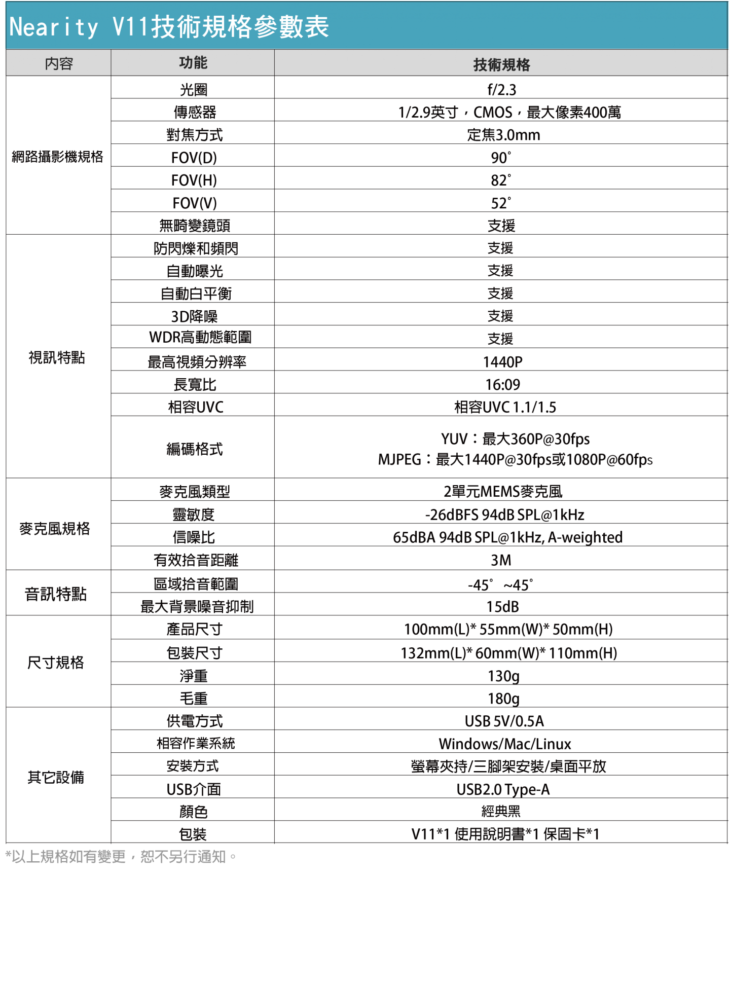 Nearity V11超高解析會議視訊鏡頭 - 產品總覽 | 新大呈科技有限公司 - 台灣專業燈光音響工廠